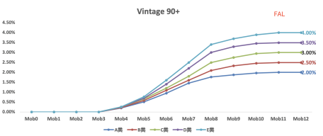 一文教你如何解读Vintage - 知乎
