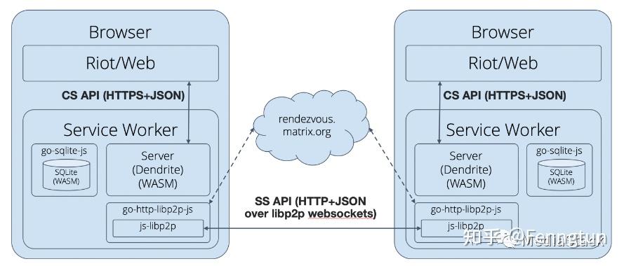 音视频问题--webrtc与libp2p - 知乎