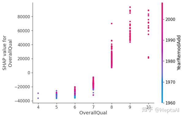 SHAP：模型无关的可解释性方法 - 知乎