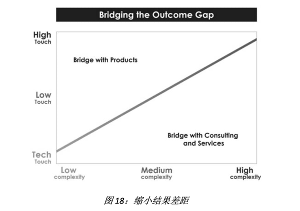 《为客户提供业务结果的时代：The outcome generation》学习笔记 - 知乎