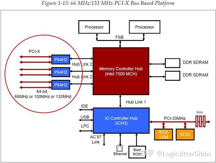 [译文] 《PCI Express Technology 3.0》Chapter 1 Background //背景 - 知乎