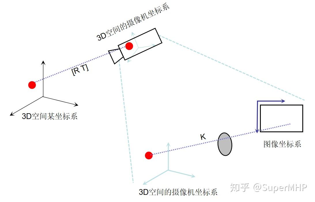 [单目3D目标检测论文笔记] 3D Bounding Box Estimation - 知乎