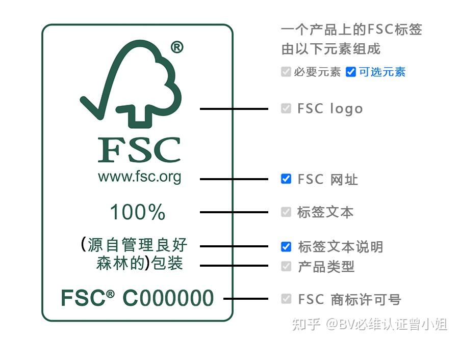 随处可见的FSC标签，你认识吗？ - 知乎