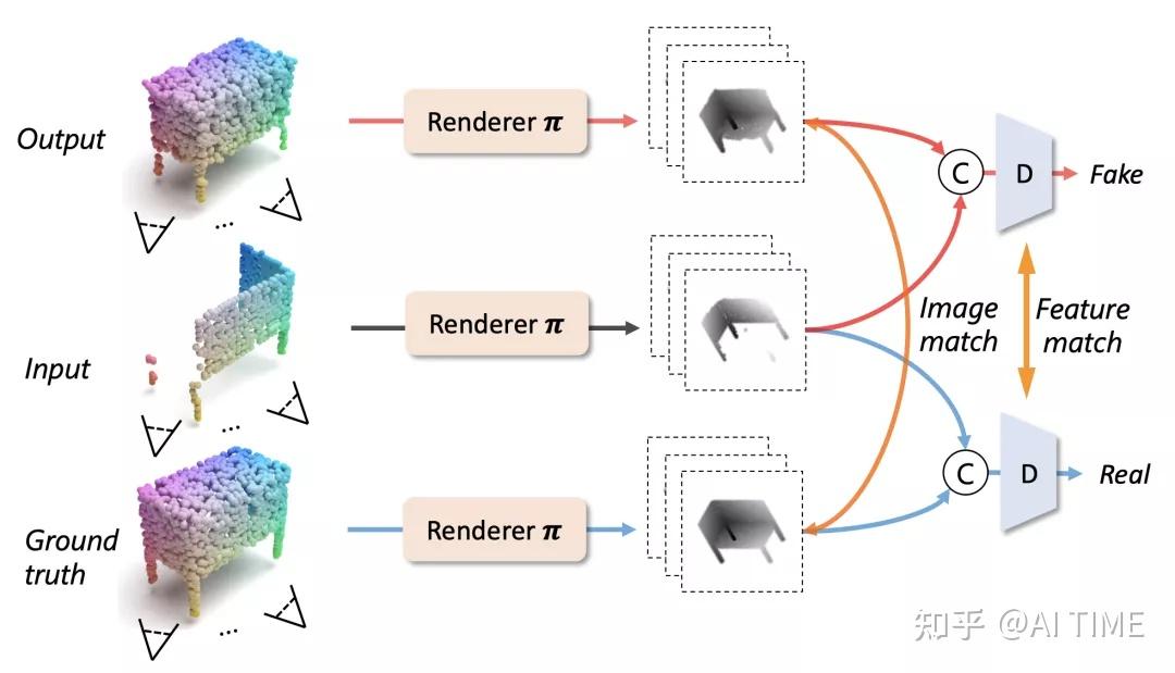 SpareNet：基于样式和对抗性渲染的点云补全 - 知乎