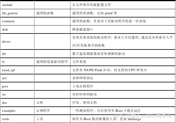 嵌入式linux操作系统简介 知乎 