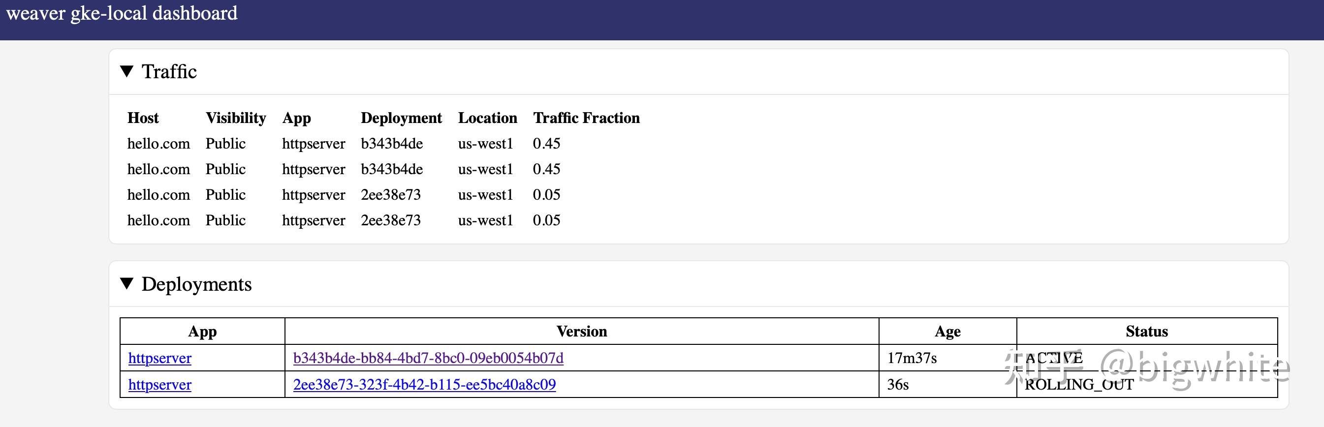 Service Weaver：以单体形式编码，以微服务形式部署 - 知乎