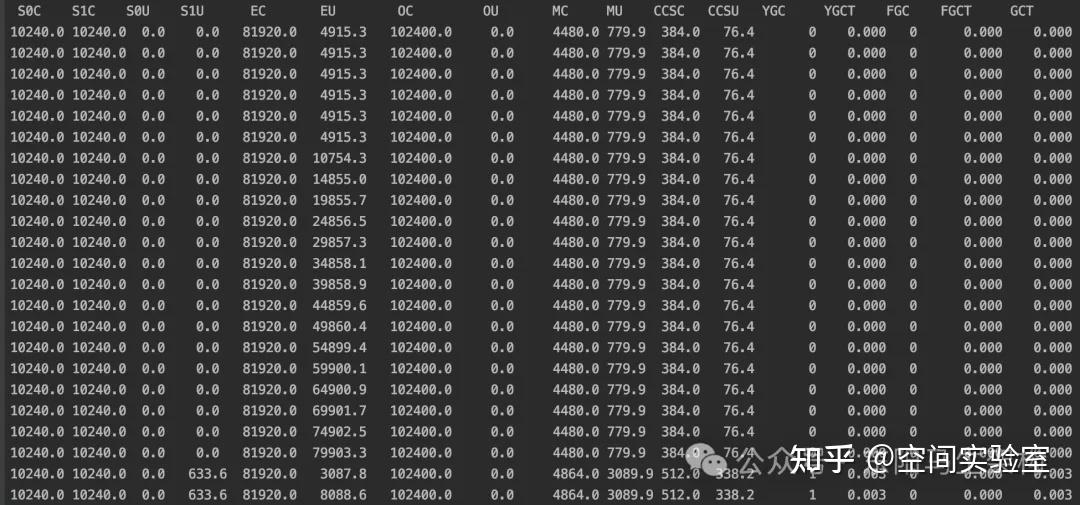 JVM实战—如何分析jstat统计来定位GC - 知乎