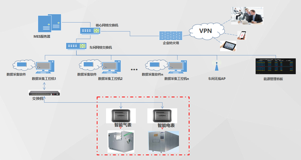 亚威智能数据采集与监控系统（SCADA） - 知乎