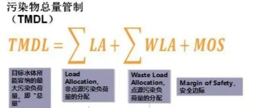 河流污染物负荷估算方法及TMDL介绍 - 知乎