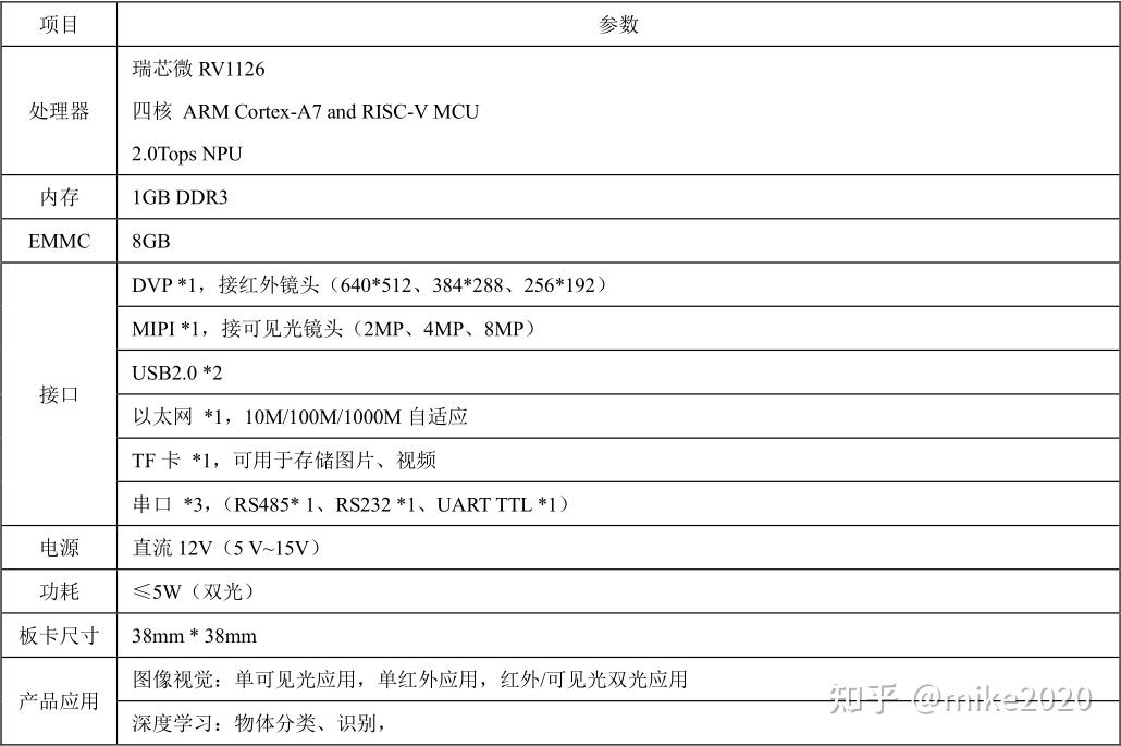 双光智能模组（红外+可见光） - 知乎