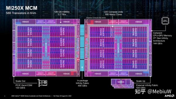 AMD全新GPU架构RDNA3简评：胶水GPU时代来袭？ - 知乎