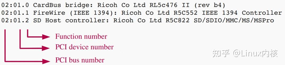 粗谈 linux PCI 驱动 - 知乎