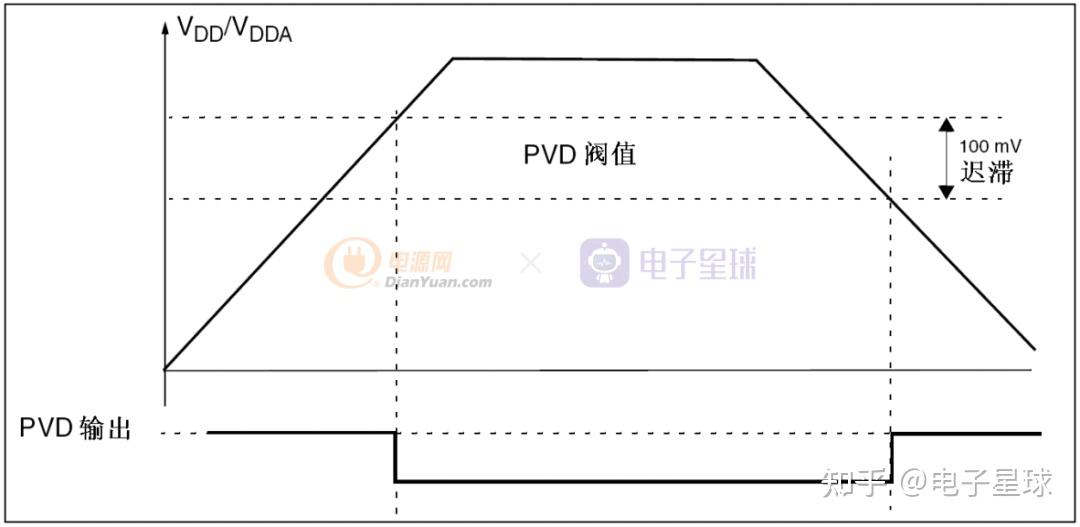 学了那么多年的单片机，你真的学会了吗？ - 知乎