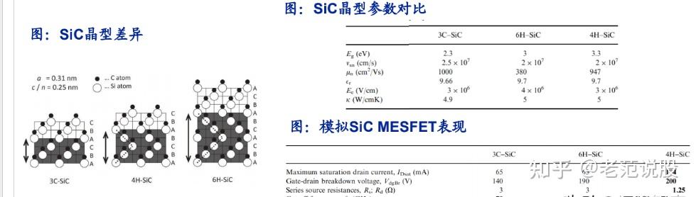 碳化硅：先进生产力代表，冉冉升起的第三代半导体 - 知乎