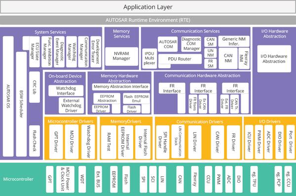 Autosar Dem 简介 - 知乎