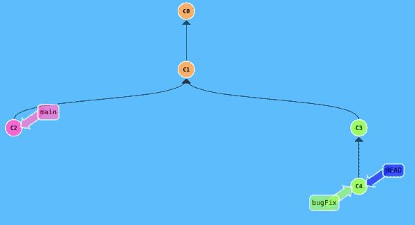 非常棒的可视化Git学习工具，实用技巧一网打尽！ - 知乎