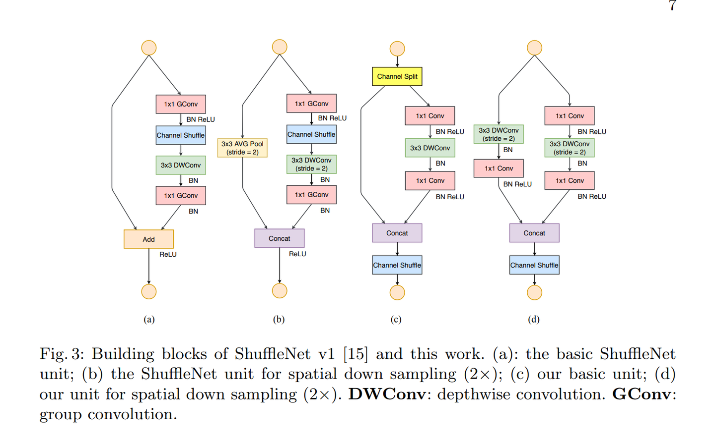 AugShuffleNet（一）：ShuffleNetV2改良指南 - 知乎