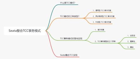 实战！阿里神器 Seata 实现 TCC 模式解决分布式事务 - 知乎