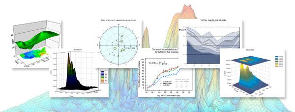 SYSTAT —统计分析软件包 - 知乎