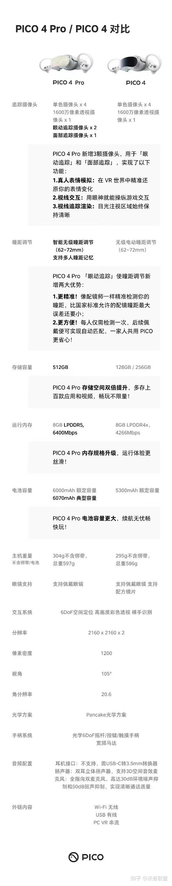 PICO 4 PRO 和 PICO 4 VR一体机怎么选？2者直接的区别是什么？PICO 4 PRO值得购买吗？ - 知乎