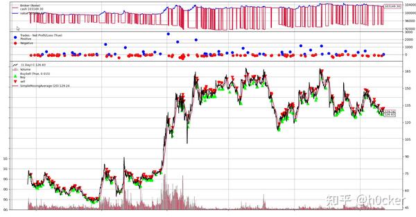 量化投资之工具篇：Backtrader从入门到精通（1）手把手教你零基础实现一个策略案例 - 知乎