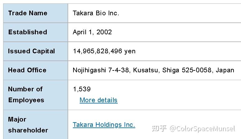 Takara Holdings Inc. - 知乎