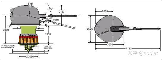 中口径舰炮的皇者: 奥托 梅腊拉76毫米/L62舰炮 - 知乎