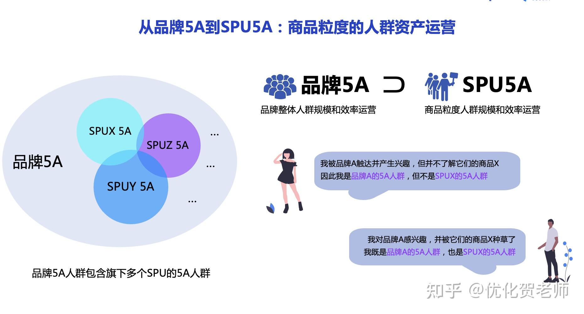 商品5A人群横空出世 - 知乎