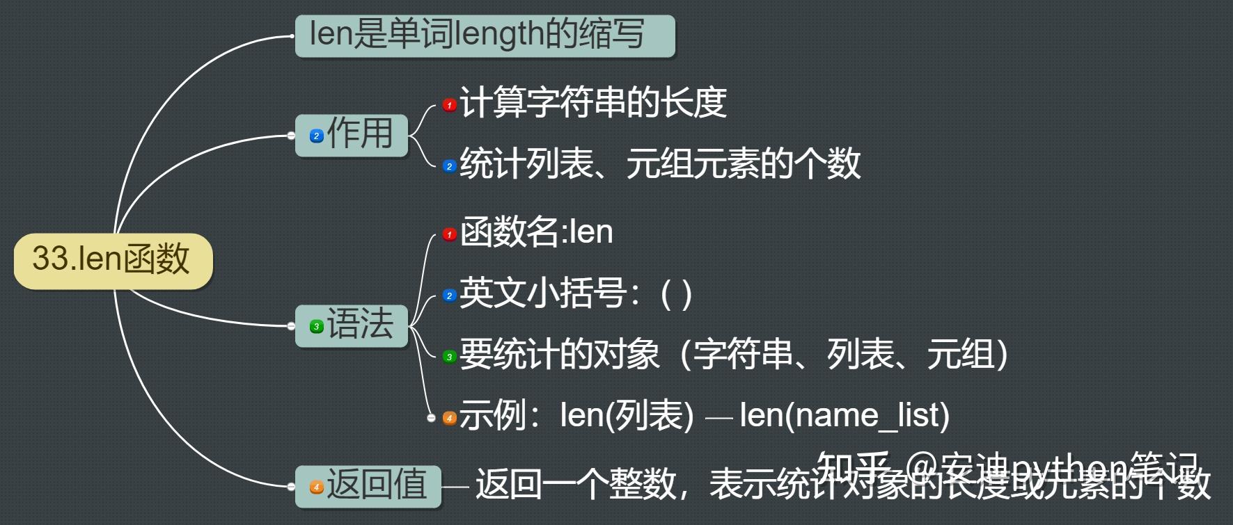 33. len 函数获取对象的长度或元素个数 - 知乎