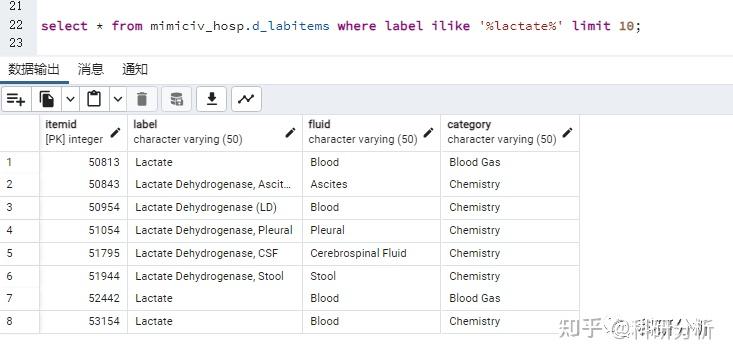 MIMIC数据库SCI论文分析(使用MIMIC-IV数据库进行回顾性分析) - 知乎