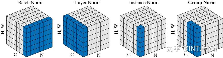 Conv Module的bias参数，当Conv bias遇上Norm - 知乎