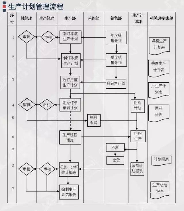 企业管理过程流程图集锦大全(附64张流程图) 知乎