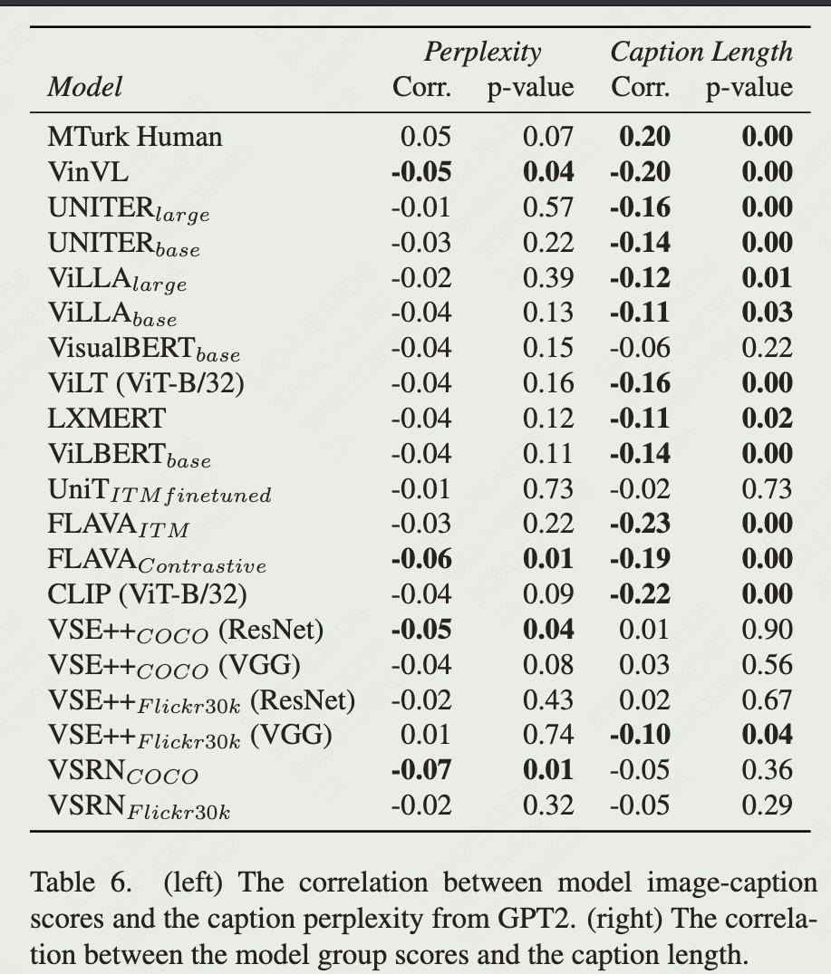Winoground: Probing Vision and Language Models for Visio-Linguistic ...