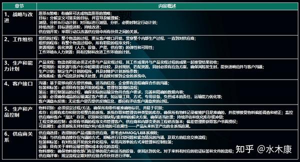 请了解我的内在--MMOG/LE的具体内容 - 知乎