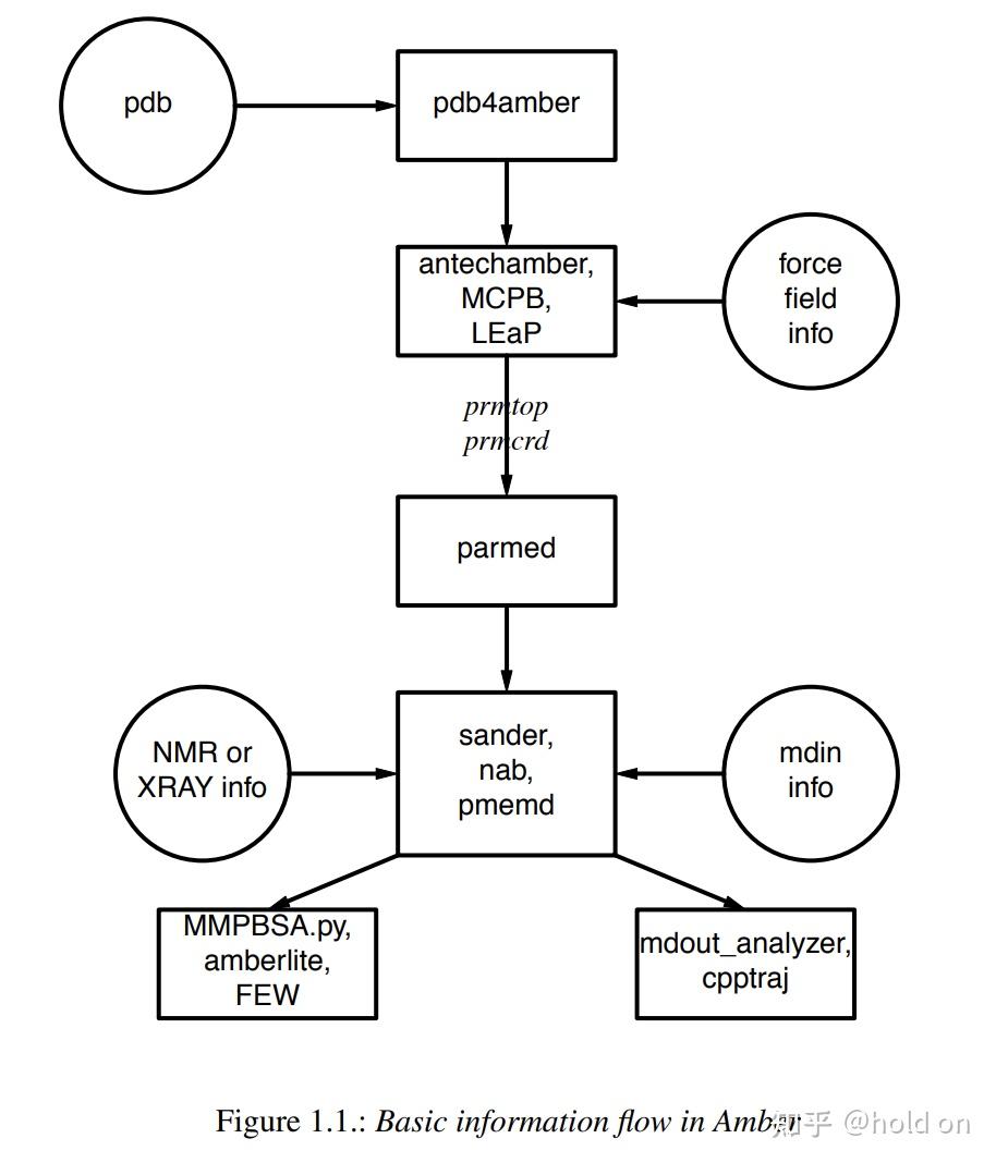 开贴记录一下amber学习 - 知乎