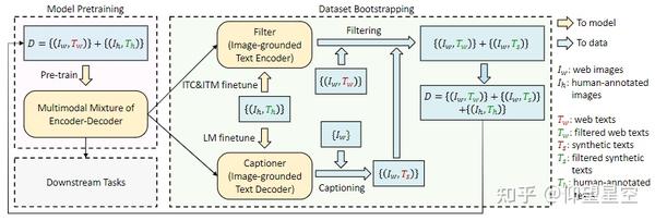 多模态学习5—深入理解BLIP - 知乎