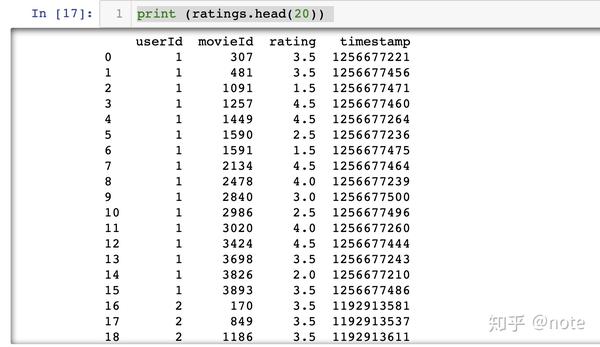 浅谈推荐系统+3个小时上手python实现（完整代码） - 知乎