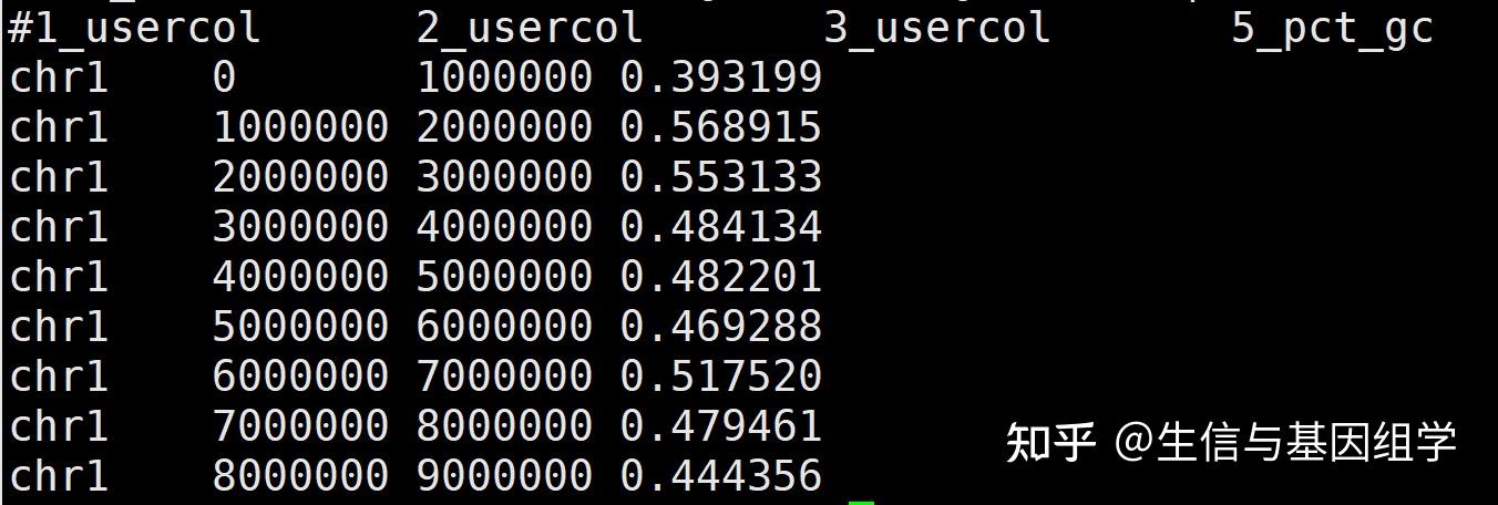 生信软件8 - bedtools进行窗口划分、窗口GC含量、窗口测序深度和窗口SNP统计 - 知乎