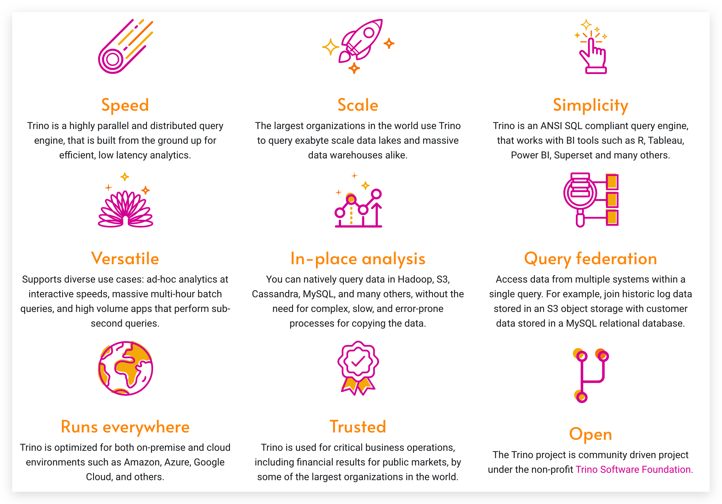 简单了解下Trino引擎 - 知乎