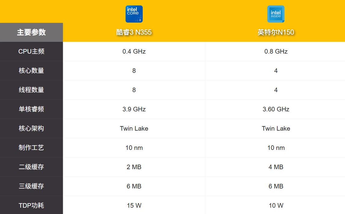 新系统，新体验，聊下焕“芯”升级的极空间Z4Pro+系列，附选购指南 - 知乎