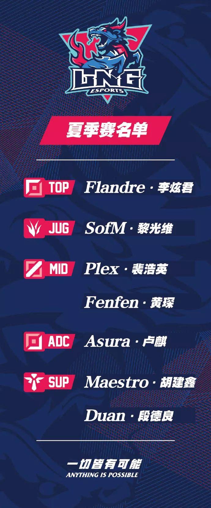 一文看尽2019LPL夏季赛战队阵容变动！ - 知乎