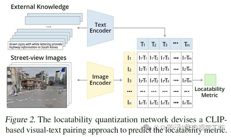 ICML'24开源 | 绝了！只需一张图片定位你在哪个国家哪个城市！ - 知乎