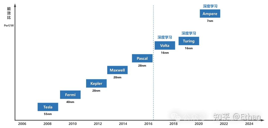英伟达GPU MMU和（UVM->UM->NVLINK C2C）和CUDA的演进 - 知乎