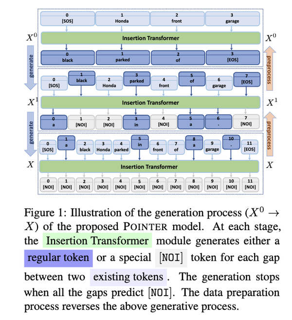 盘点Controllable Text Generation(CTG)的进展 - 知乎