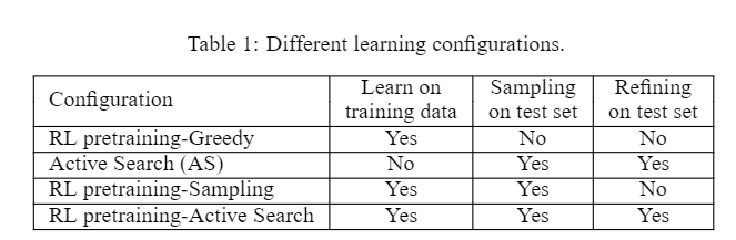 【ML4CO论文精读】总结：一些基于Ptr-nets & AM的组合优化模型 - 知乎