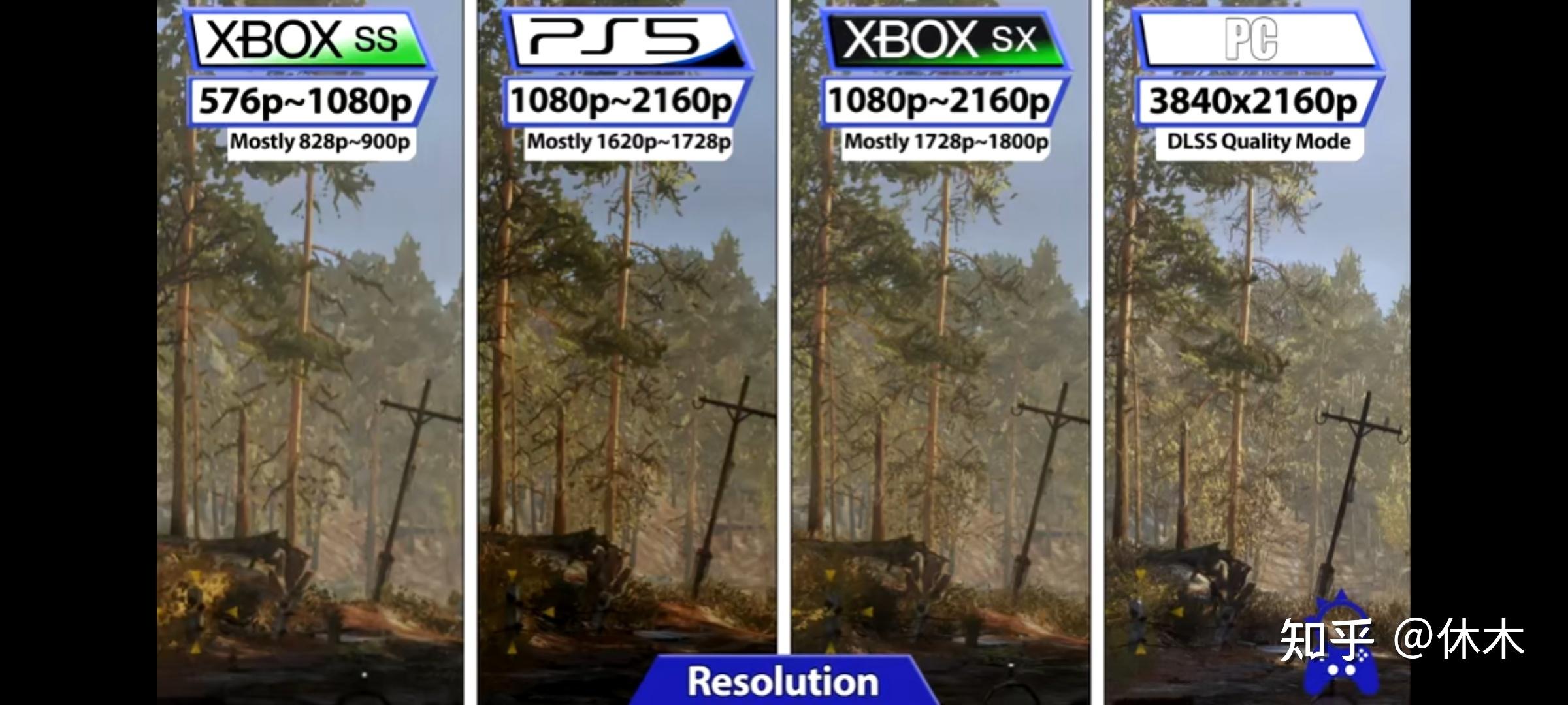 PS5和 Xbox Series S|X 怎么选？ - 知乎