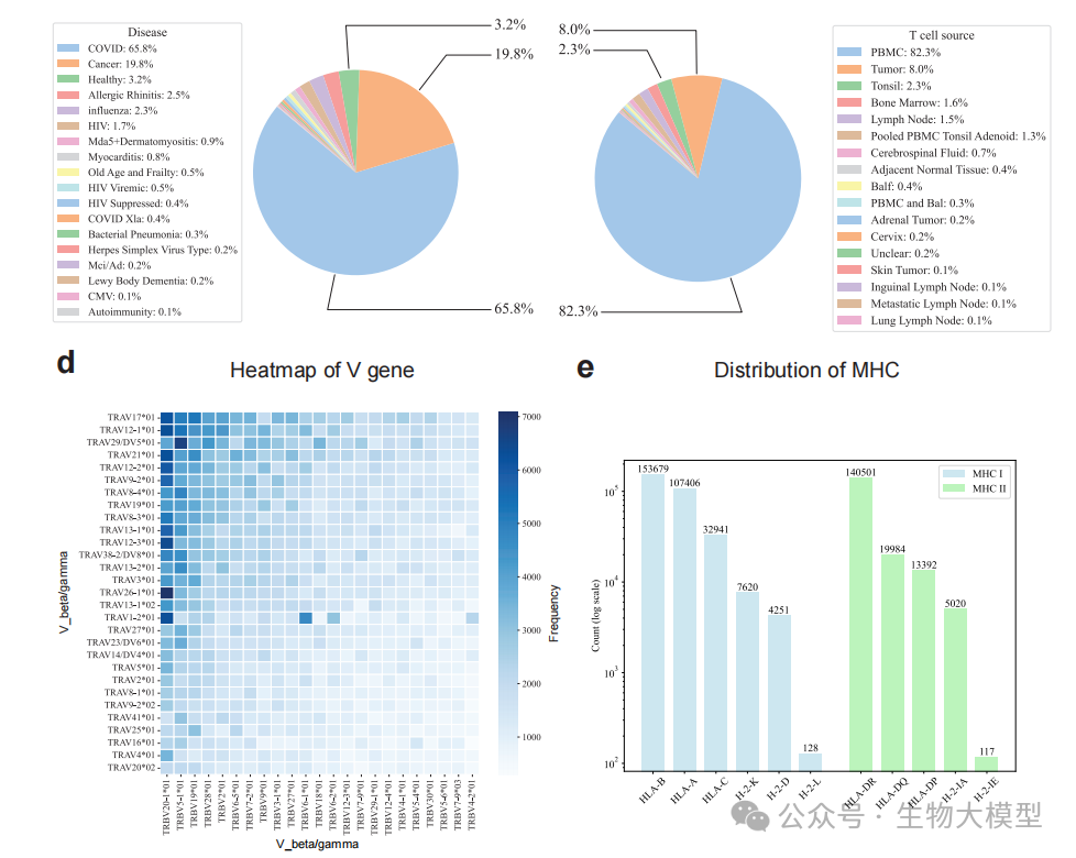 AI大模型赋能免疫系统研究：腾讯推出tFold-TCR，实现T细胞受体-抗原复合物的快速精准建模 - 知乎