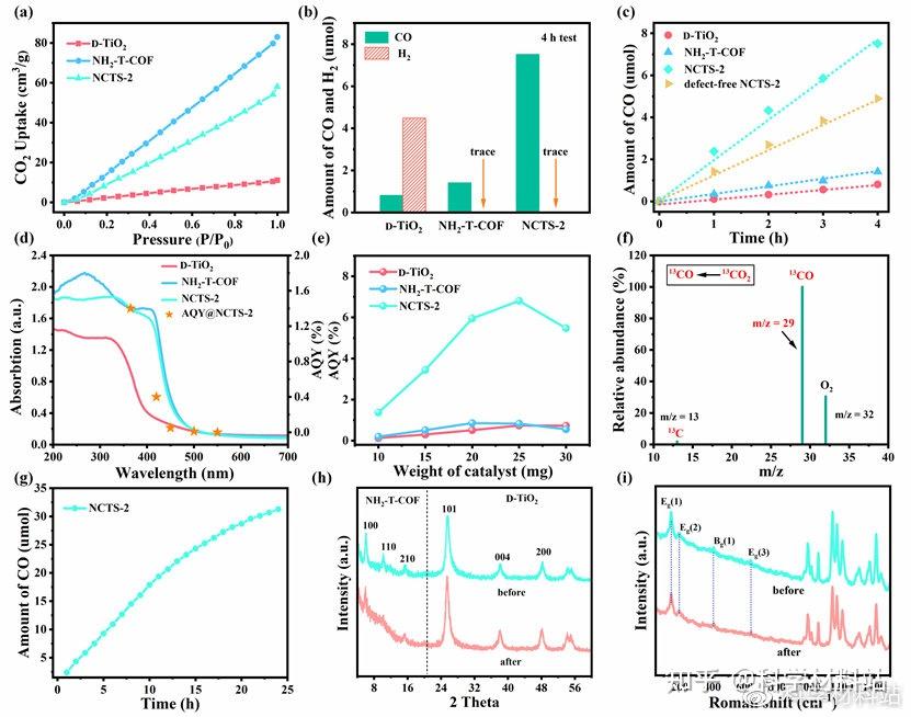 中南大学刘又年教授课题组ACB：界面相互作用调控构筑高效Z-scheme异质结 - 知乎