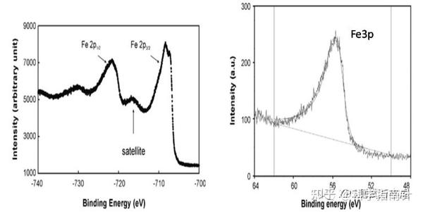 XPS测试加测轨道 - 知乎
