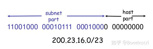 计算机网络原理题源探秘（3）MAC地址和IP地址 - 知乎